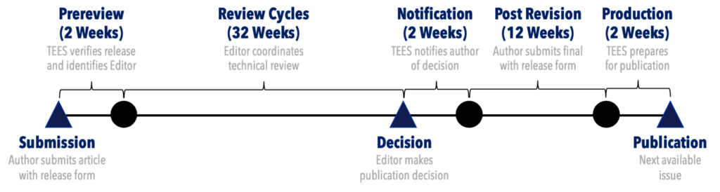 Author/Reviewer Information